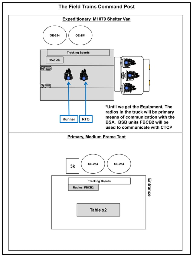 BEB FSC TACSOP | PPTX | Arms & Ammunition | Sensitive Topics