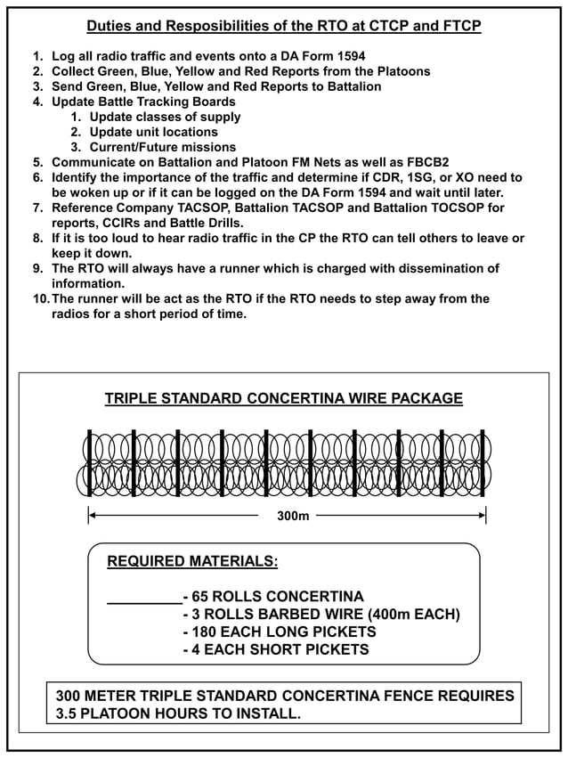 BEB FSC TACSOP | PPTX | Arms & Ammunition | Sensitive Topics