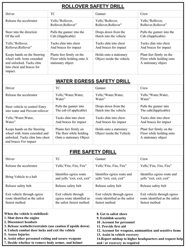 BEB FSC TACSOP | PPTX | Arms & Ammunition | Sensitive Topics