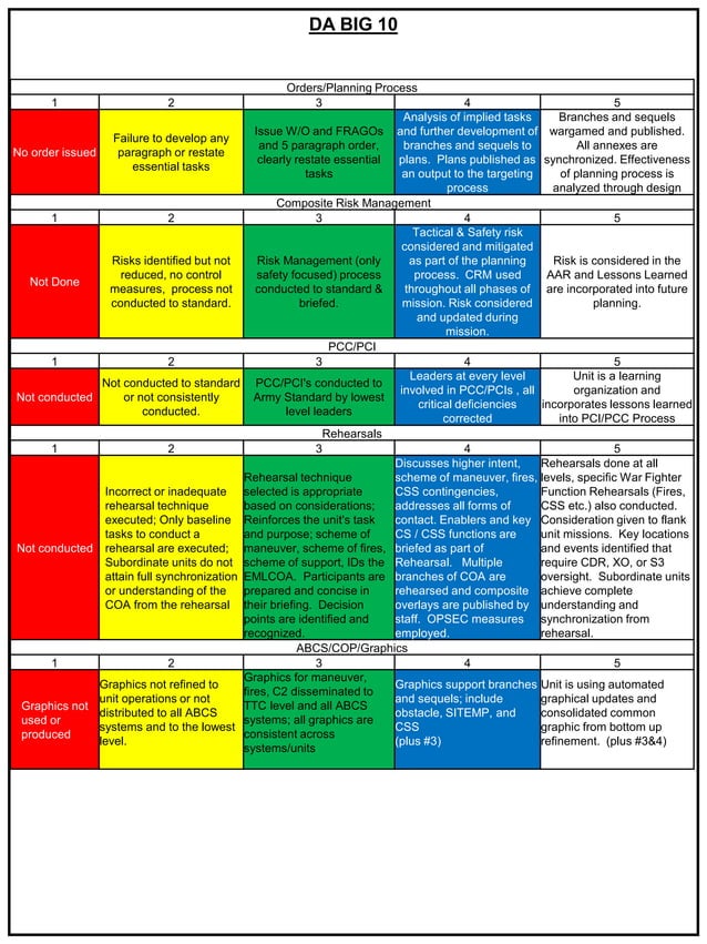BEB FSC TACSOP | PPTX | Arms & Ammunition | Sensitive Topics