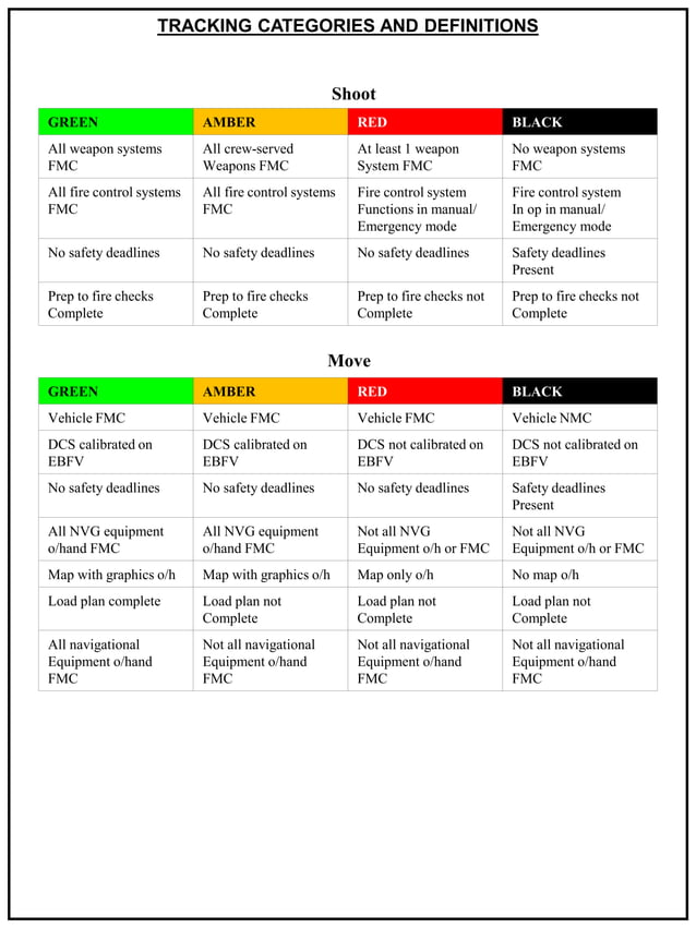 BEB FSC TACSOP | PPTX | Arms & Ammunition | Sensitive Topics
