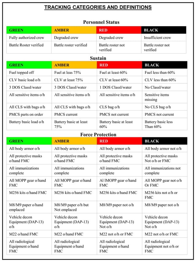 BEB FSC TACSOP | PPTX | Arms & Ammunition | Sensitive Topics