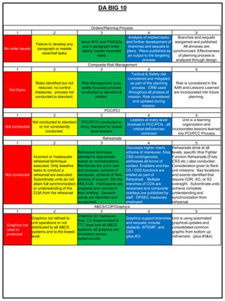 BEB FSC TACSOP | PDF