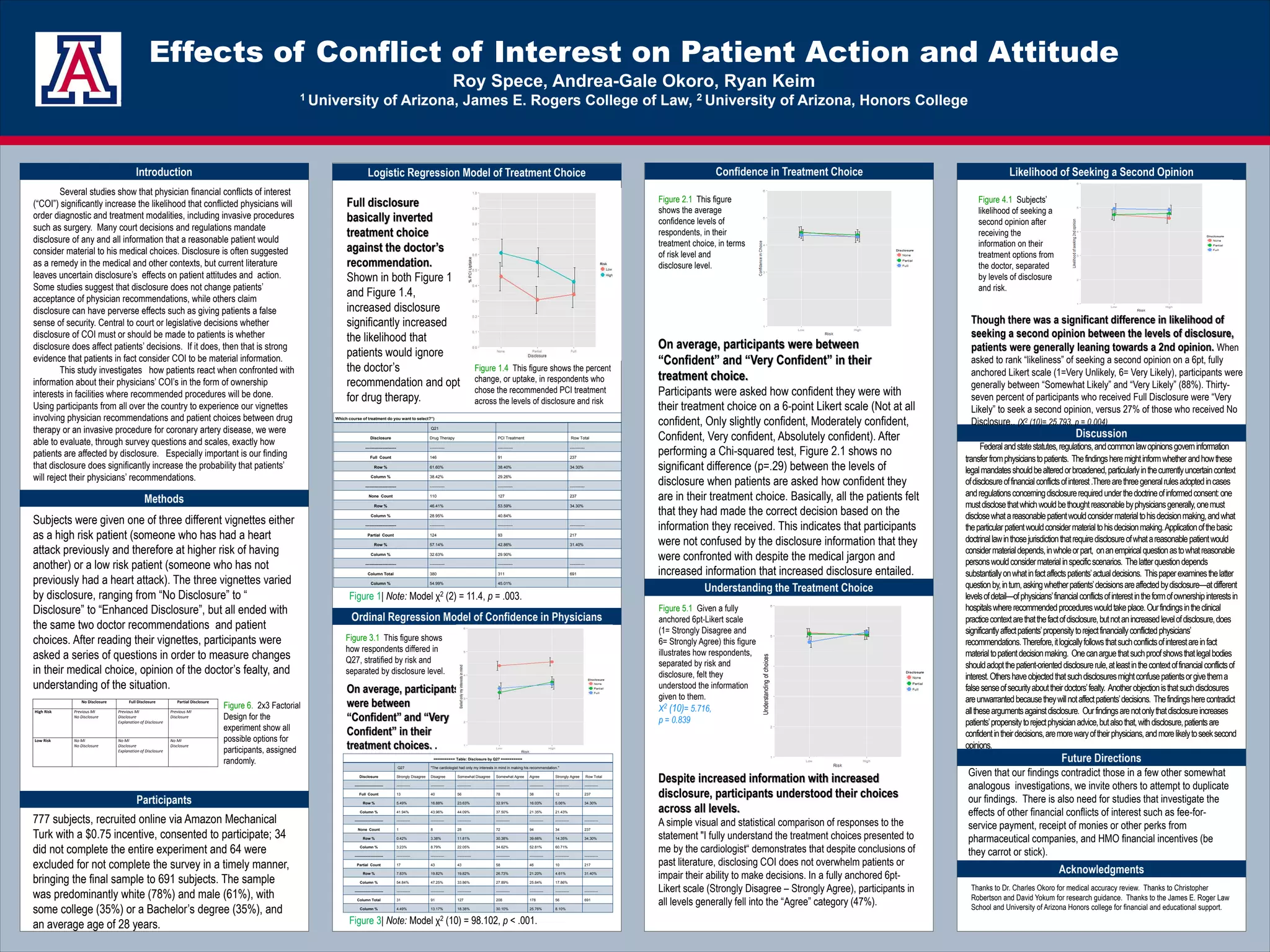 Poster Draft for Effects of COI | PPT