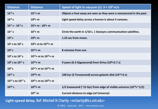 CA 6.02 Light Speed & Observation | PDF