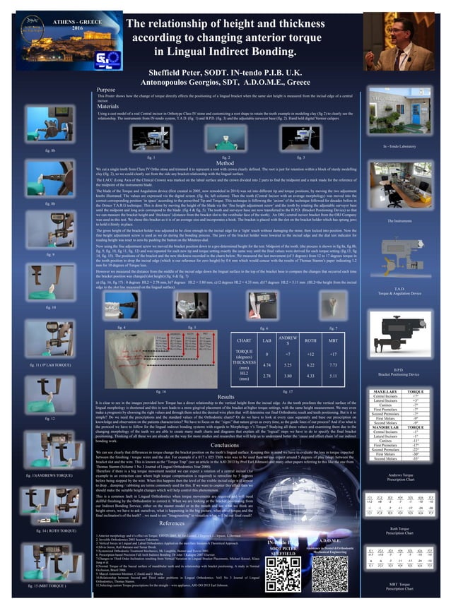 12th ESLO POSTER Presentation about Height V's Torque in Lingual ...