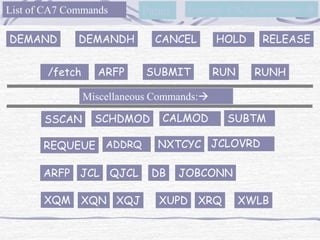 CA_7_final_ppt.ppt