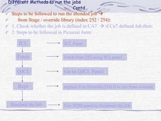 CA_7_final_ppt.ppt