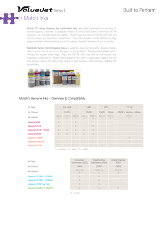 Mutoh_ValueJet_Series | PDF