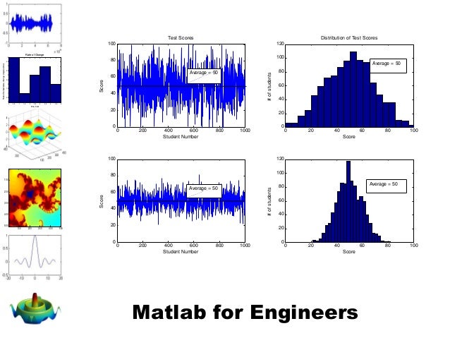 Chapter 3 Built In Matlab Functions