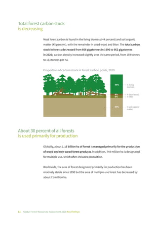 A fresh perspective Global Forest Resources Assessment 2020 | PDF