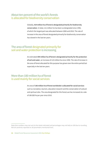 A fresh perspective Global Forest Resources Assessment 2020 | PDF