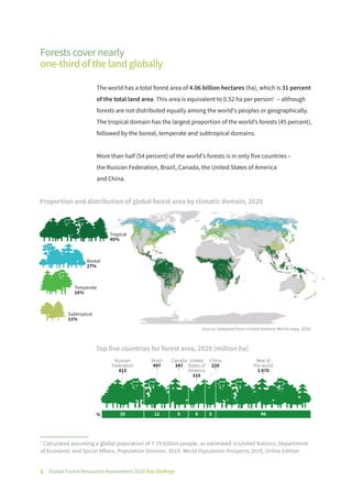 A fresh perspective Global Forest Resources Assessment 2020 | PDF
