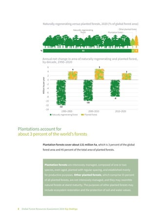 A fresh perspective Global Forest Resources Assessment 2020 | PDF
