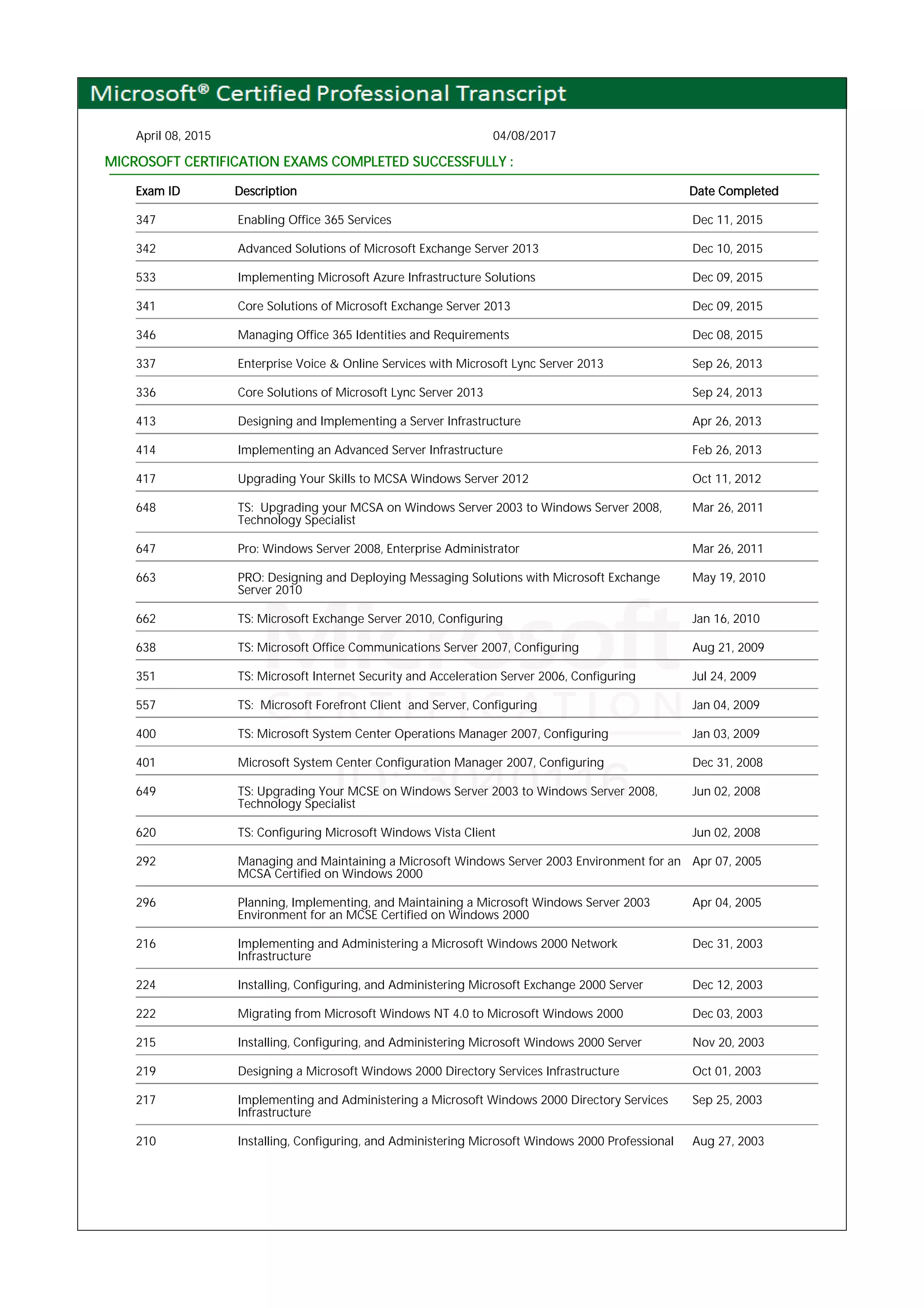 Suman Chandra Jha_MS_Transcript.PDF