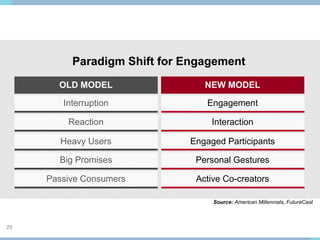 DC202_-_Communicating_with_Gen_Y_and_Z | PDF