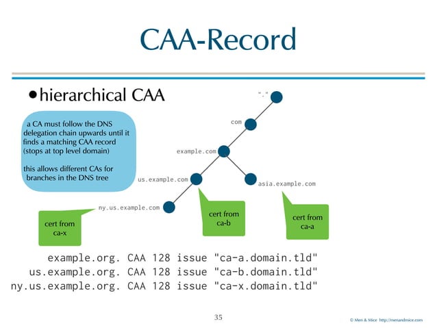 The CAA-Record for increased encryption security | PPT