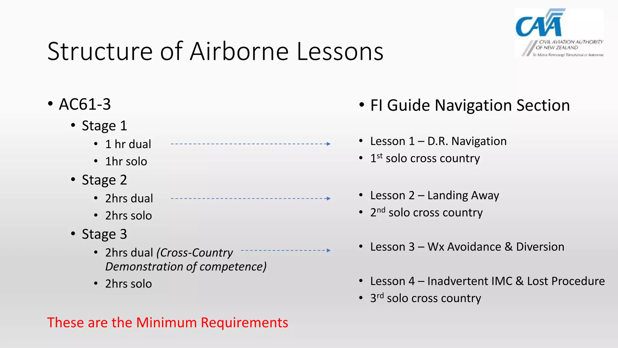 caa-fis-2022-3-teaching-visual-navigation-part-1.pptx