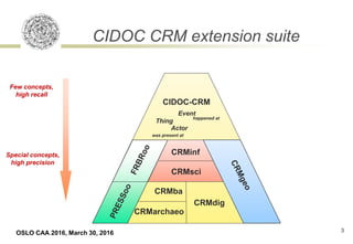 Methodological tips for mappings to CIDOC CRM | PDF