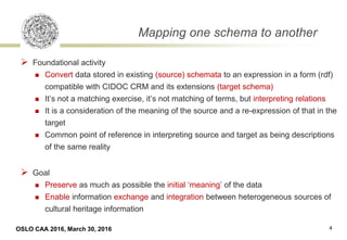 Methodological tips for mappings to CIDOC CRM | PDF