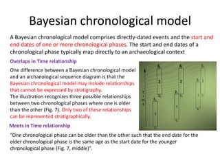 CAA 2016 The Matrix: Connecting Time and Space with archaeological ...
