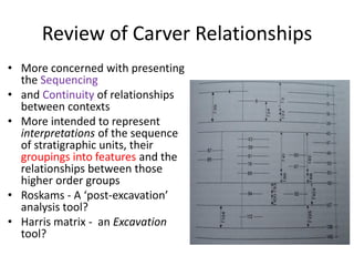 CAA 2016 The Matrix: Connecting Time and Space with archaeological ...