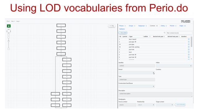 An Open and Shut Case? Shared Standards for Stratigraphic Data and Heritage Linked Data or LOD | PPT