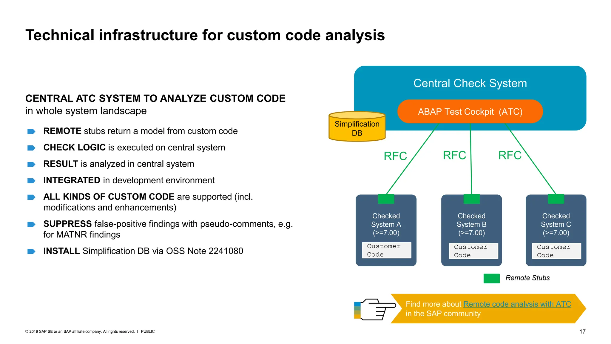 Custom code adaptation for SAP S/4HANA (CAA203) | PDF