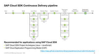 SAP TechEd 2019 CAA217 – Efficient Continuous Delivery in the SAP Ecosystem | PDF