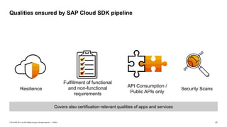 SAP TechEd 2019 CAA217 – Efficient Continuous Delivery in the SAP Ecosystem | PPT
