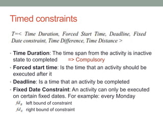 92131562-Time Management Method(slides only) | PPTX | Computing | Technology & Computing