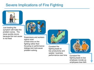 PS 130 Rev D Problem Solving | PPT