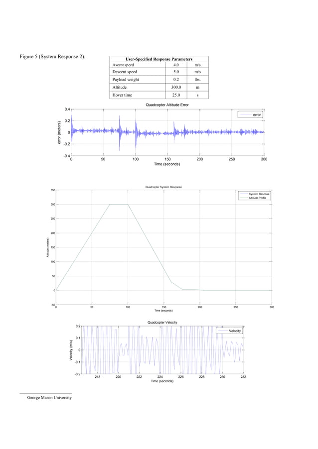 Quadcopter Simulation | PDF Quadcopter Simulation | PDF