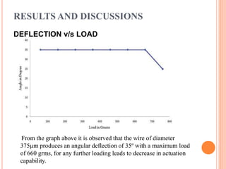 presentation actuation | PPTX