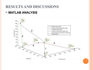 presentation actuation | PPTX