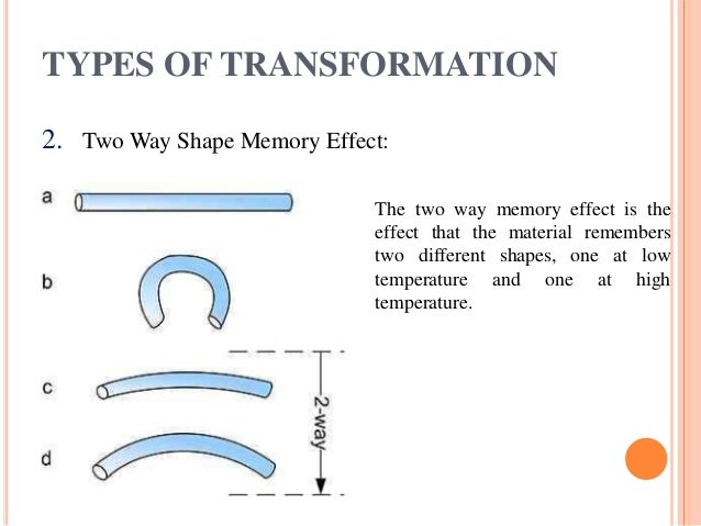 presentation actuation