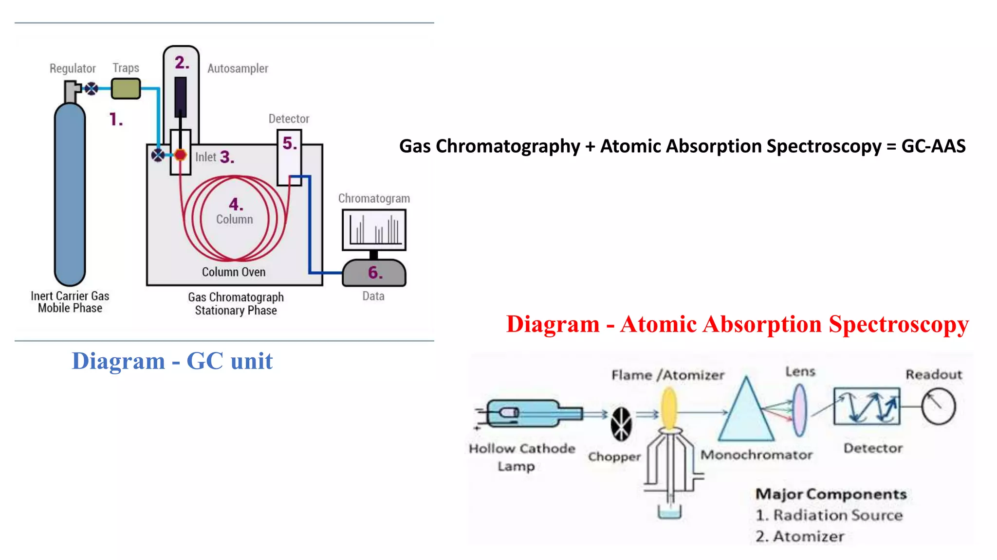 Gc-AAS (Gas chromatography - Atomic Absorption Spectroscopy).pptx