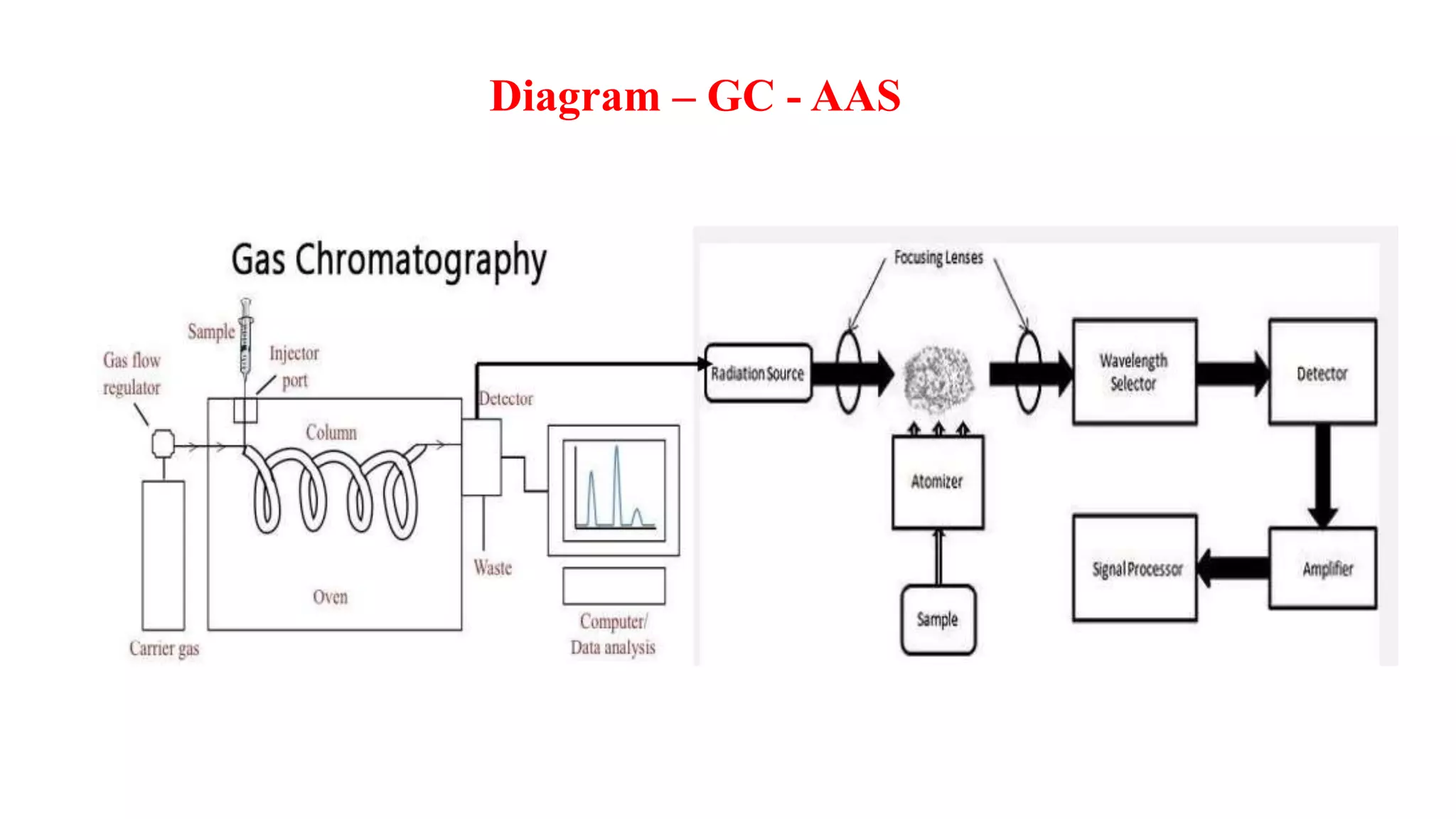Gc-AAS (Gas chromatography - Atomic Absorption Spectroscopy).pptx