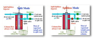 Gc-AAS (Gas chromatography - Atomic Absorption Spectroscopy).pptx