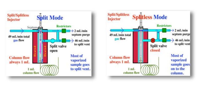 Gc-AAS (Gas chromatography - Atomic Absorption Spectroscopy).pptx ...