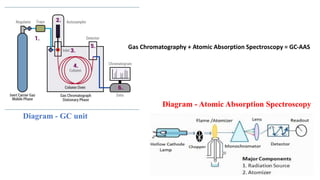 Gc-AAS (Gas chromatography - Atomic Absorption Spectroscopy).pptx