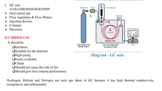 Gc-AAS (Gas chromatography - Atomic Absorption Spectroscopy).pptx