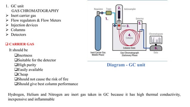 Gc-AAS (Gas chromatography - Atomic Absorption Spectroscopy).pptx ...