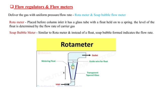 Gc-AAS (Gas chromatography - Atomic Absorption Spectroscopy).pptx ...