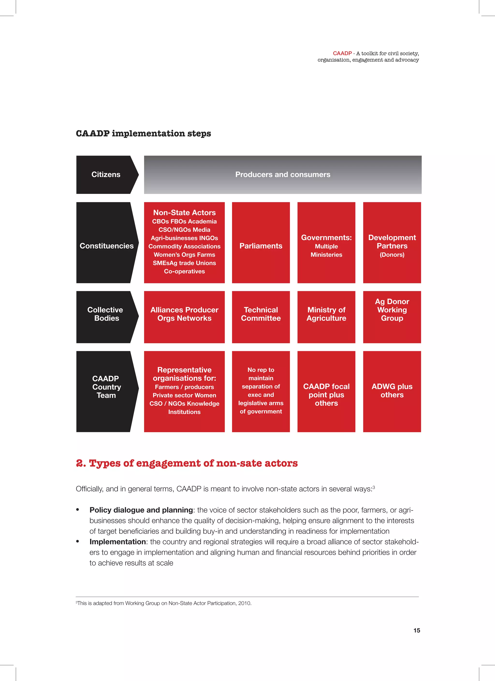 Caadp toolkit to_print | PDF