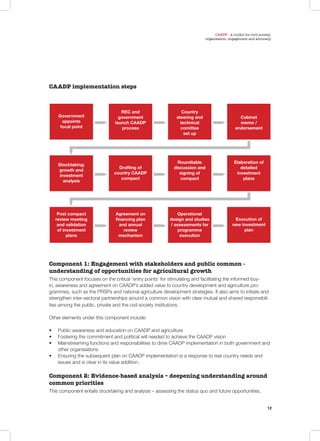 CAADP Toolkit | PDF