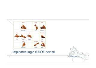 Navigating 3D information space with 6 degree of freedom devices | PPT