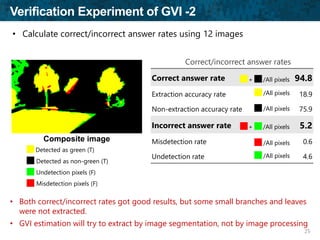 Tracking Robustness and Green View Index Estimation of Augmented and Diminished Reality for ...