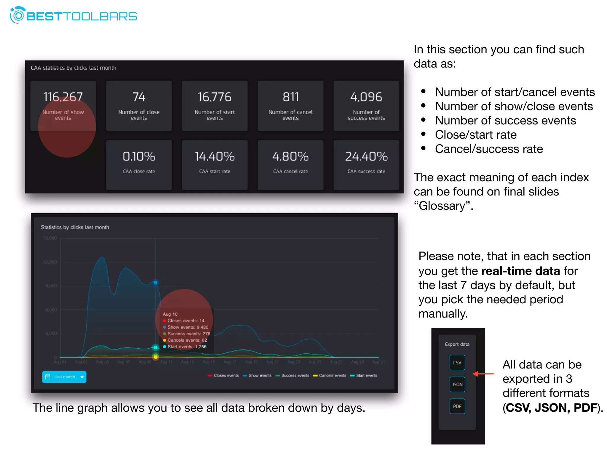 Coupons Auto-Apply ecosystem dashboard | PDF
