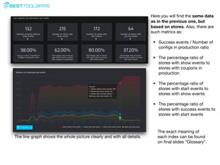 Coupons Auto-Apply ecosystem dashboard | PDF